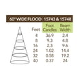 Kichler 15743 8.5W LED Accent Light - 3000K - 60 Degree Wide Flood Beam ...