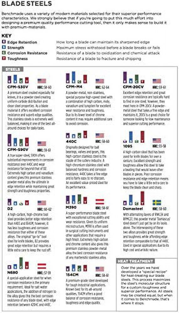 Benchmade H2O N680 Fixed Blade Dive Hunt Knife - Blunt Tip in Nepal at ...