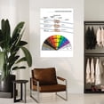Resistor Color Code Guide Chart Art Poster (6) Canvas Painting Wall Art ...