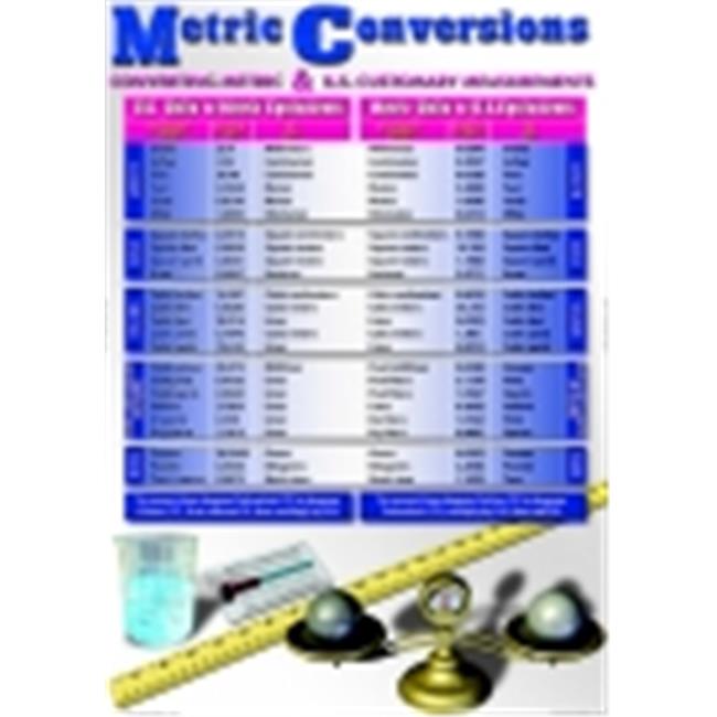 Mark Twain Metric Conversions Design Bulletin Board Set - Walmart.com