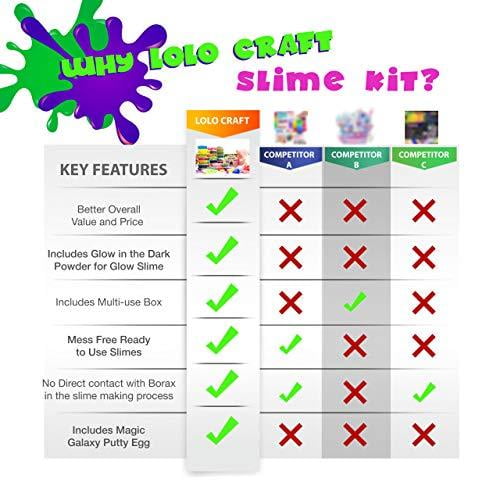 DIY Slime Kit Supplies Kids Ready Slimes Making Kits Craft for Girls ...