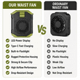 Belt Clip Fan with Flashlight, LED Battery Display, Fast Type-C ...
