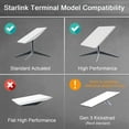Starlink Gen 2 Mount, Heavy Duty Starlink Mounting Kit, Starlink Long ...