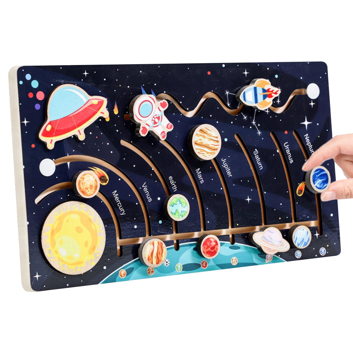 Planets Model Space
