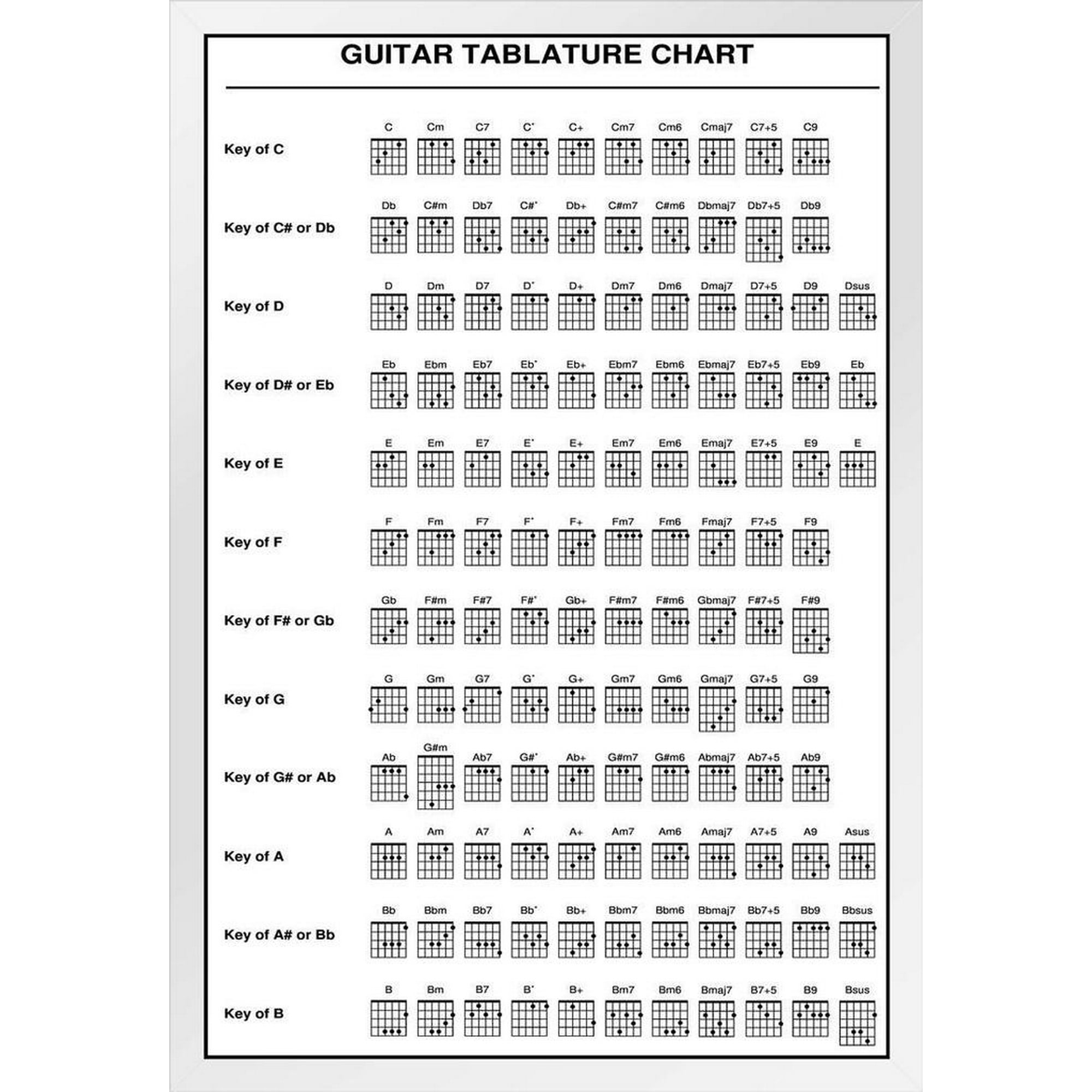 Guitar Tabs Chords Chart