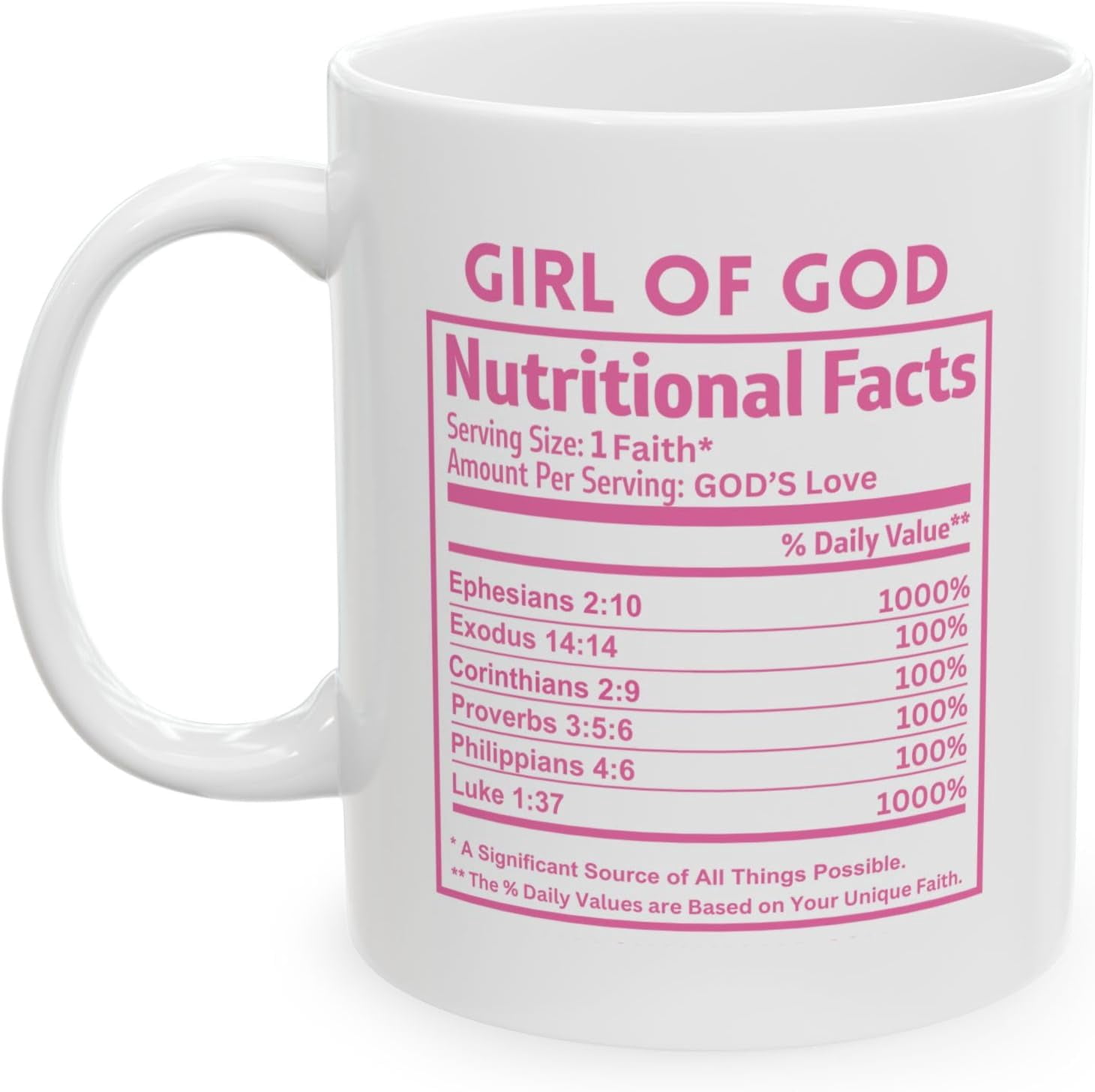 Religious Coffee Mug, Bible Mug, Christian Tea Cup, Jesus Quote ...
