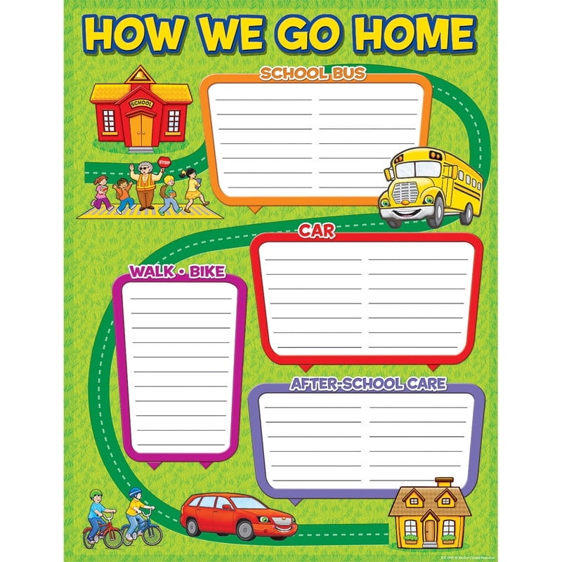 HOW WE GO HOME CHART - Walmart.com