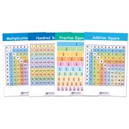 Scholastic Place Value Bulletin Board Set, 10 Feet x 9 Inches - Walmart.com