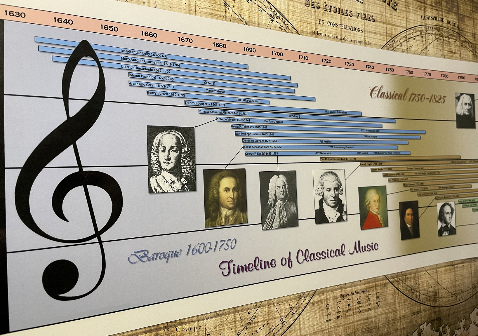 Timeline of Classical Music Laminated Panoramic Poster - Walmart.com