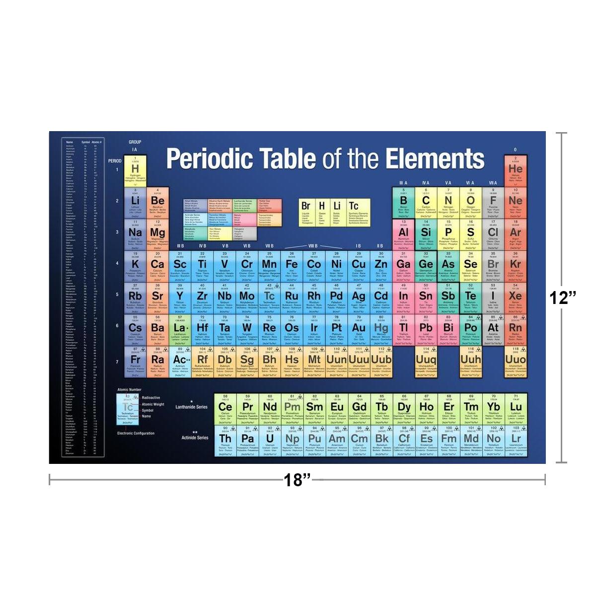 Electron Configuration Periodic Table Printable