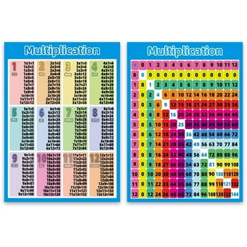 Buy 2 Pack Multiplication Table Chart,17.3x 24 inch Laminated Math ...