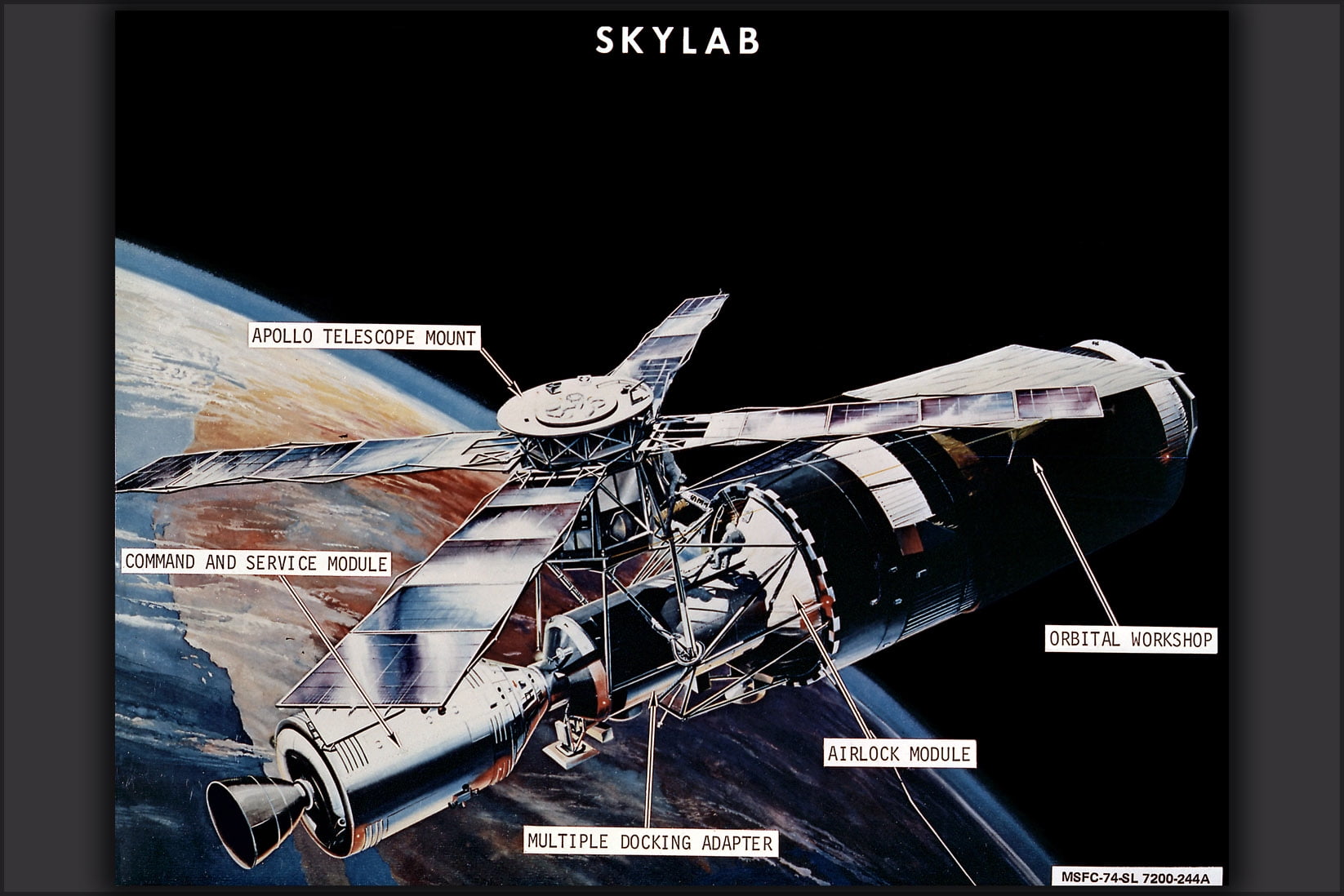 24"x36" Gallery Poster, Skylab labeled - Walmart.com