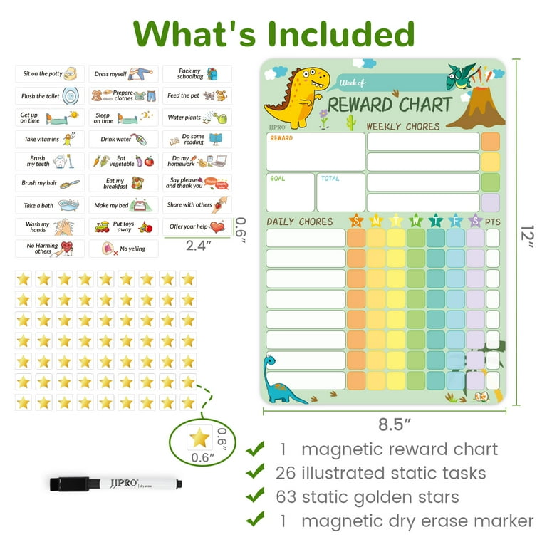 Dinosaur Behavior Chart