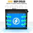 Eco-Worthy 12V 150AH LiFePO4 Deep Cycle Battery for RV, Golf Cart Power, Solar, Marine - Walmart.com