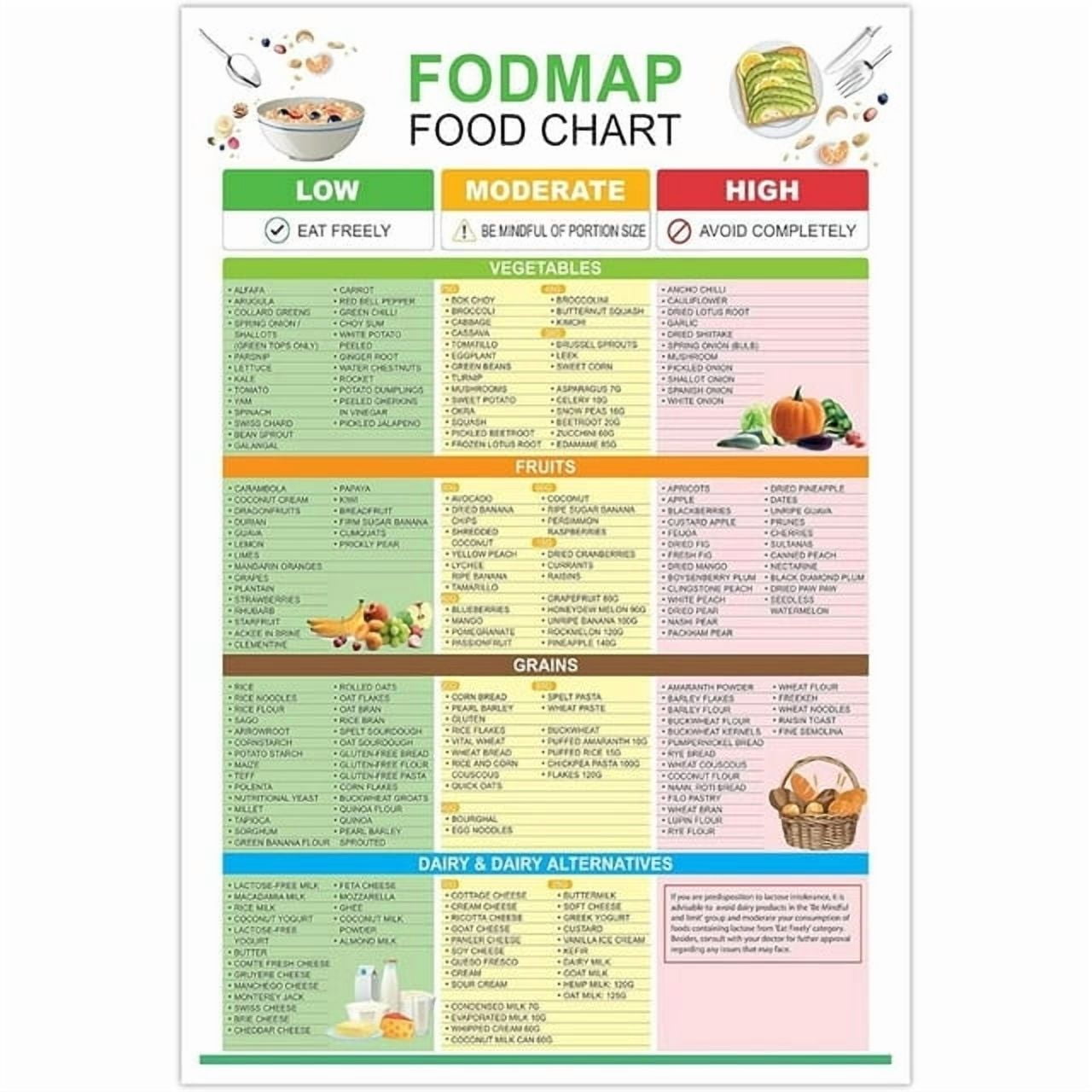 Click here for Yyiuuk 8x12 Metal Tin Sign Rustic Vintage Food Cha... prices