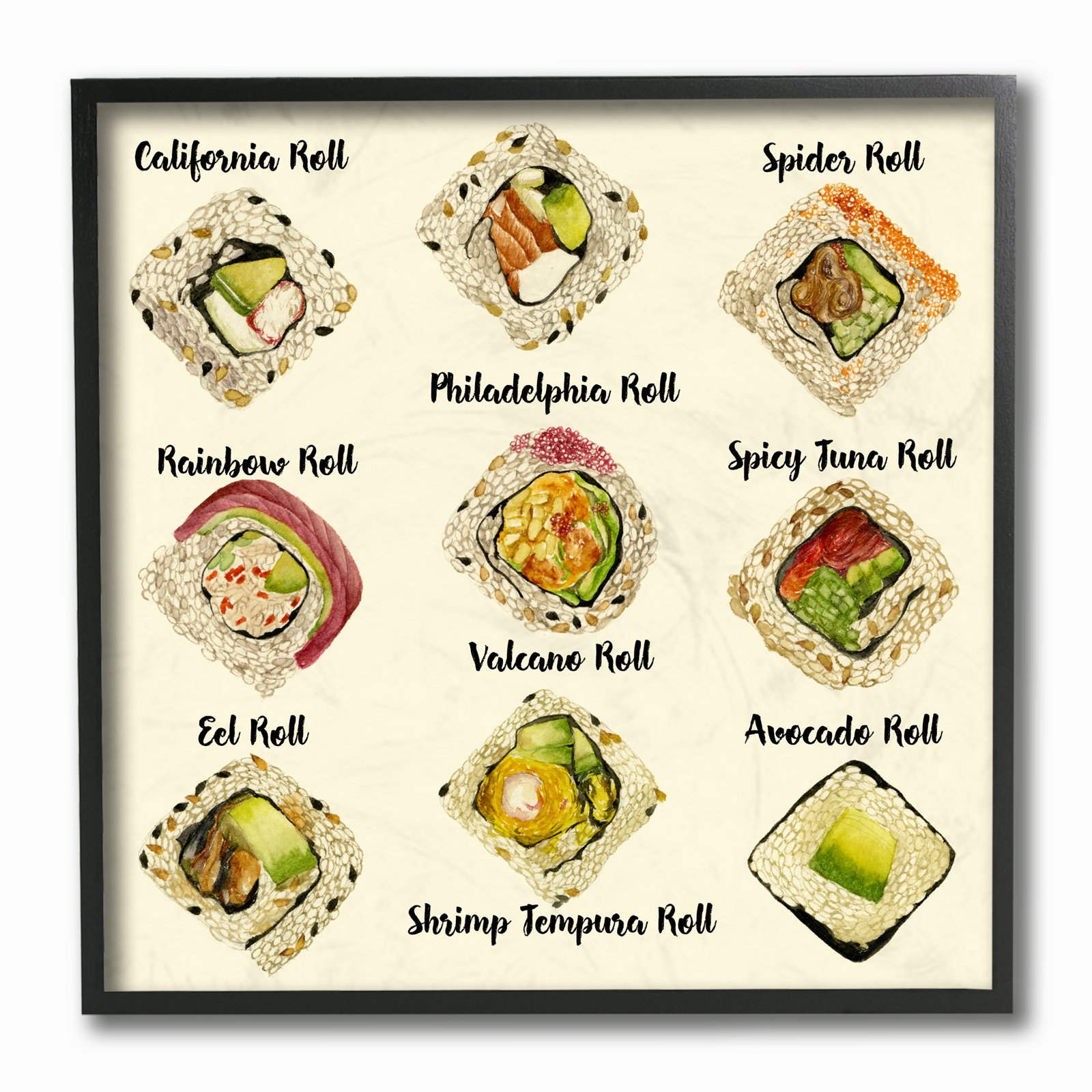 The Stupell Home Decor Collection Sushi Roll Illustration Chart Wall ...
