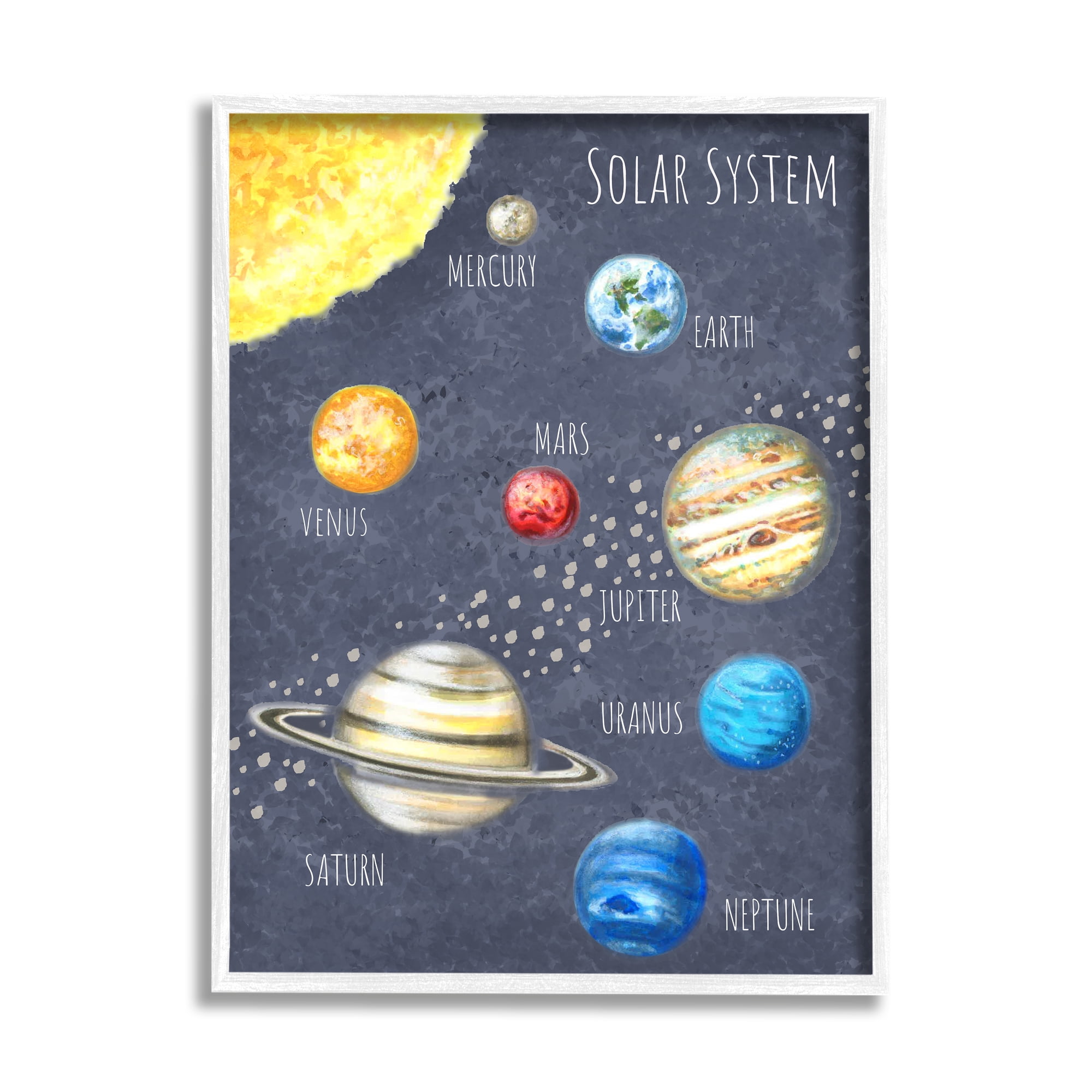 Solar System Wall Art