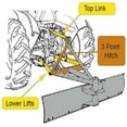 Impact Implements CAT-0 3-Point Hitch Adapter for Impact Pro Implements ...
