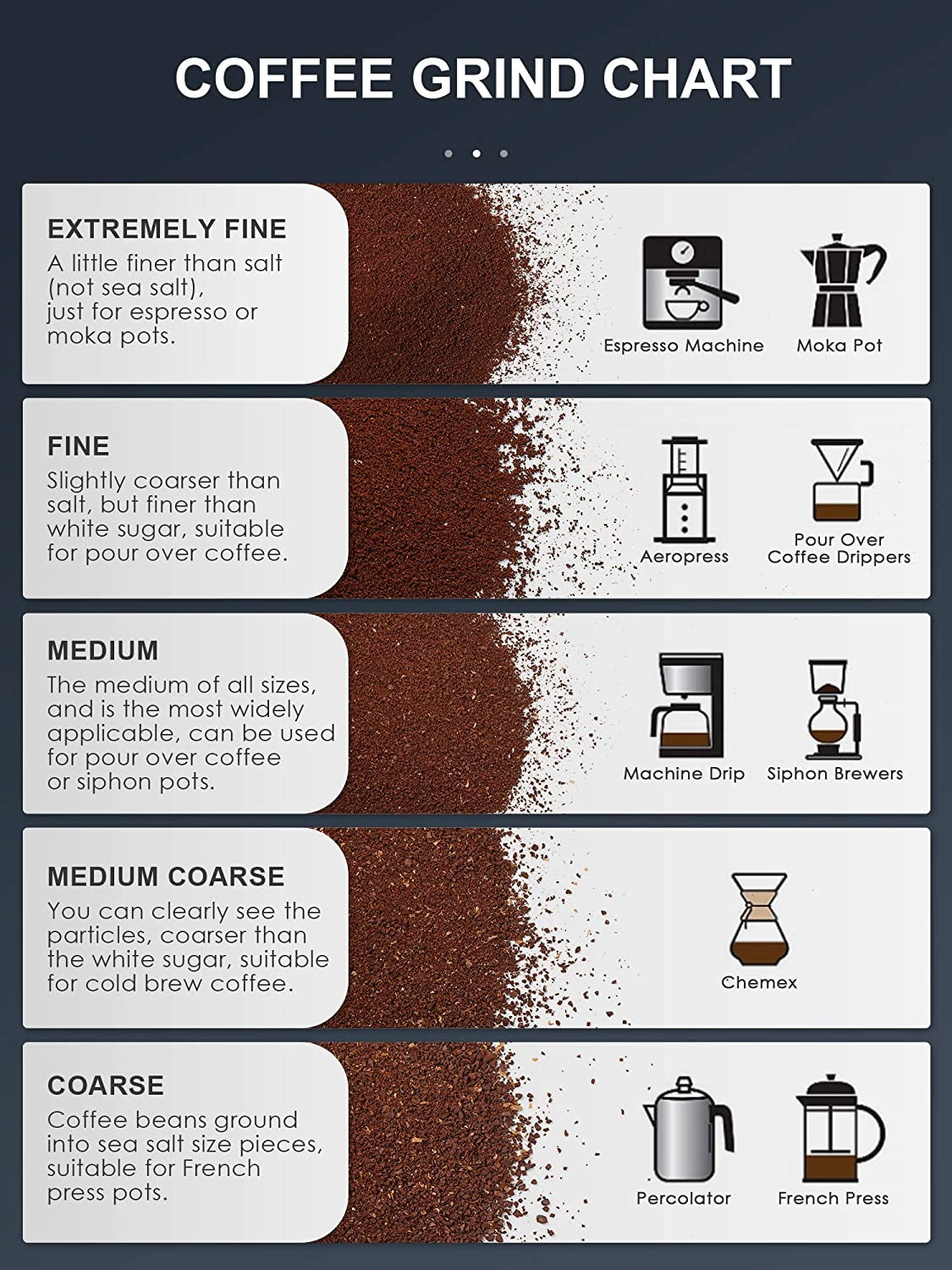 Coffee Grind Chart