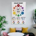 COLOR THEORY Poster, Color Wheel, Educational Poster, Rainbow Colors ...