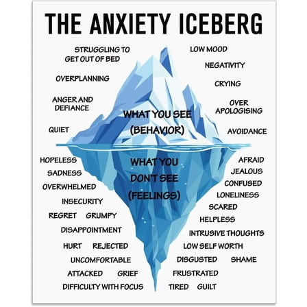 1Pc Check Your Battery Mental Health Poster How Are You Currently ...