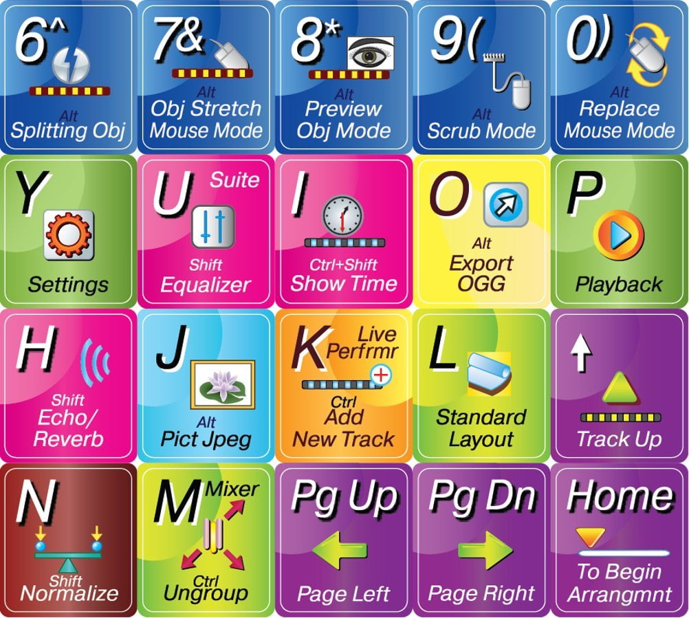 Music Maker Shortcut Editing Keyboard Stickers - Walmart.com