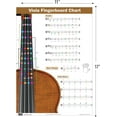Viola Fingering Chart with Color-Coded Notes, Viola Scales Techniques ...
