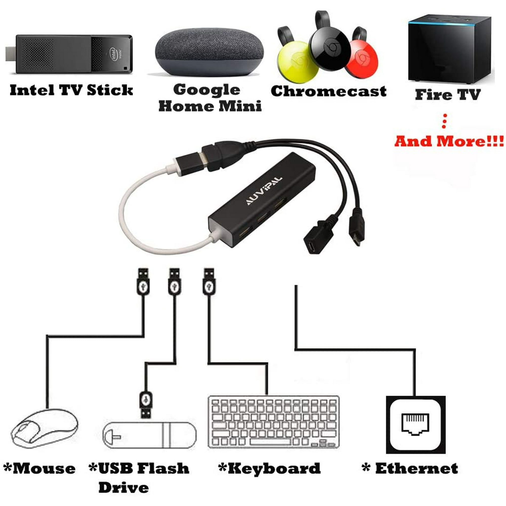 Fluggesellschaften N tzlich Messe Ethernet Adapter Chromecast Google Tv fluggesellschaften-n-tzlich-messe-ethernet-adapter-chromecast-google-tv
