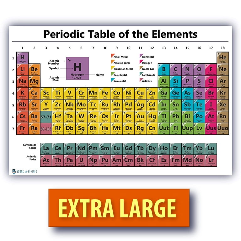 Periodic Table Of The Elements White Scientific Chart Poster Print
