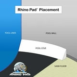 Rhino Pad 27' Round Above Ground Pool Liner Guard, Mold/Mildew ...
