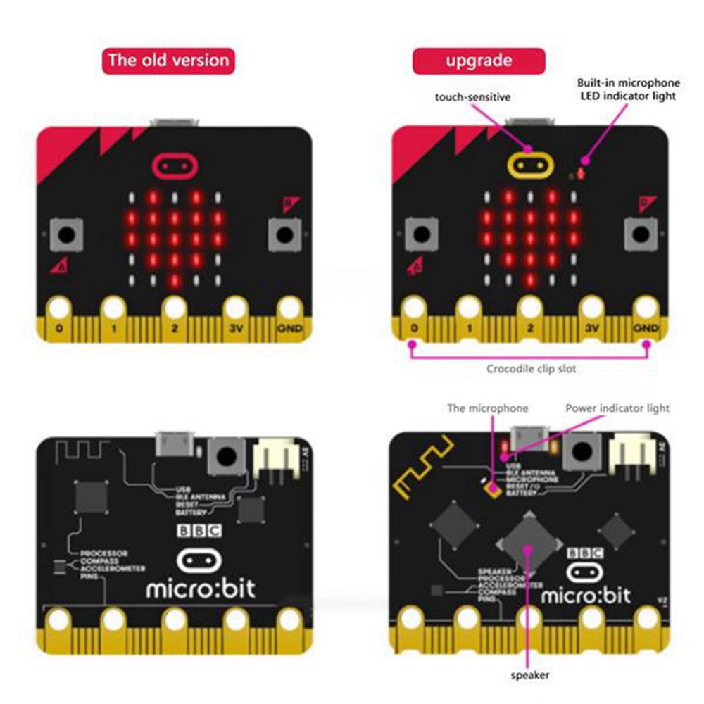 Buy BBC Micro:Bit V2 Development Board Go Start Kit with Built-in ...