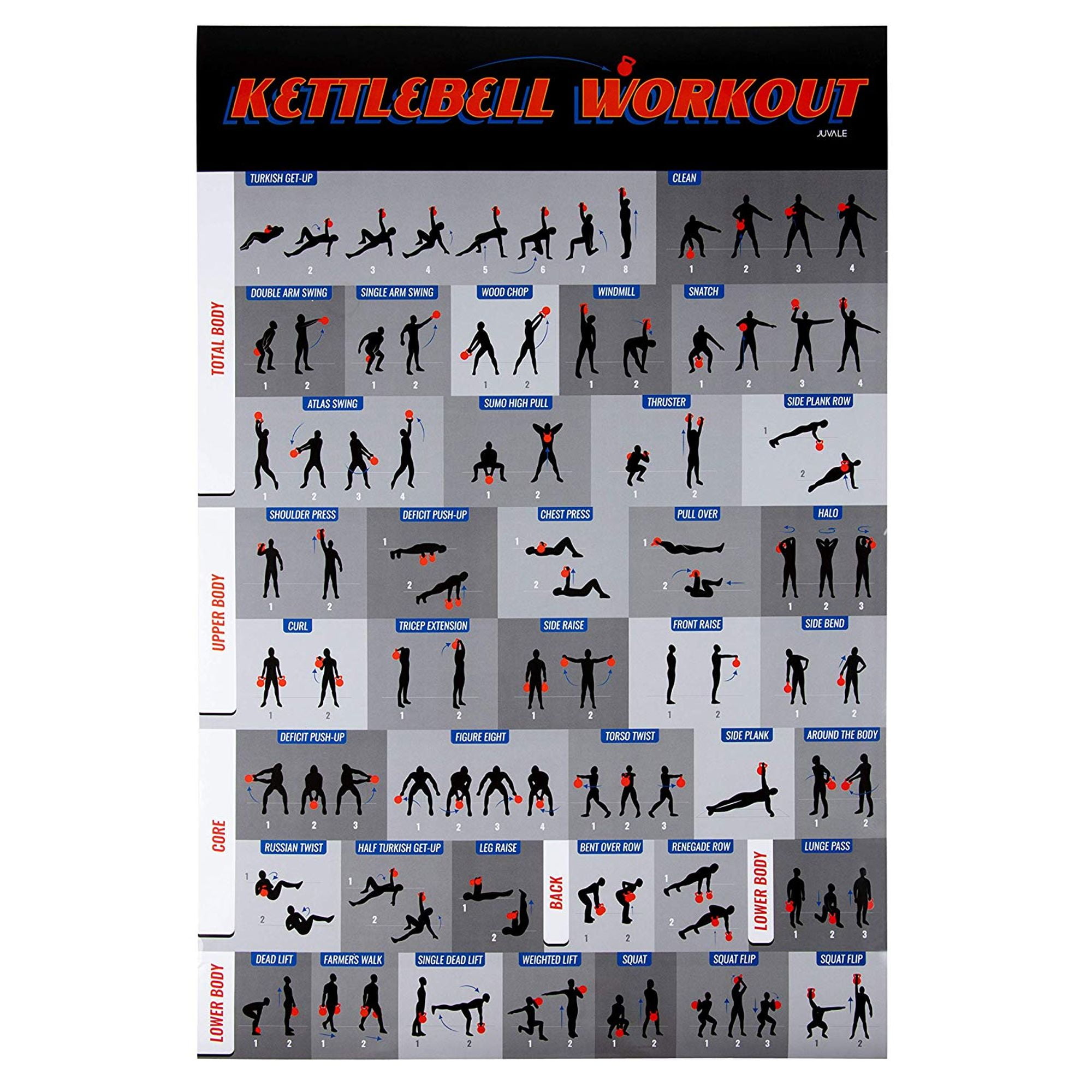 Bowflex Workout Posters Charts | EOUA Blog