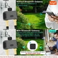 Zngxzb Smart Wifibluetooth Compatible Intelligent Water Flow Timer With Plant Gate For Garden