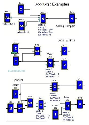 Buy PLC Programming Software, with Ladder Logic and Function Diagram Online at Lowest Price in ...