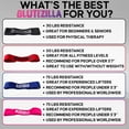 GLUTEZILLA Patented Hip Thrust Glute Workout Resistance Band - Walmart.com
