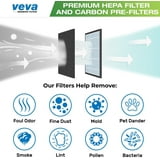 VEVA Premium HEPA Replacement Filter Including 4 Activated Carbon Pre ...