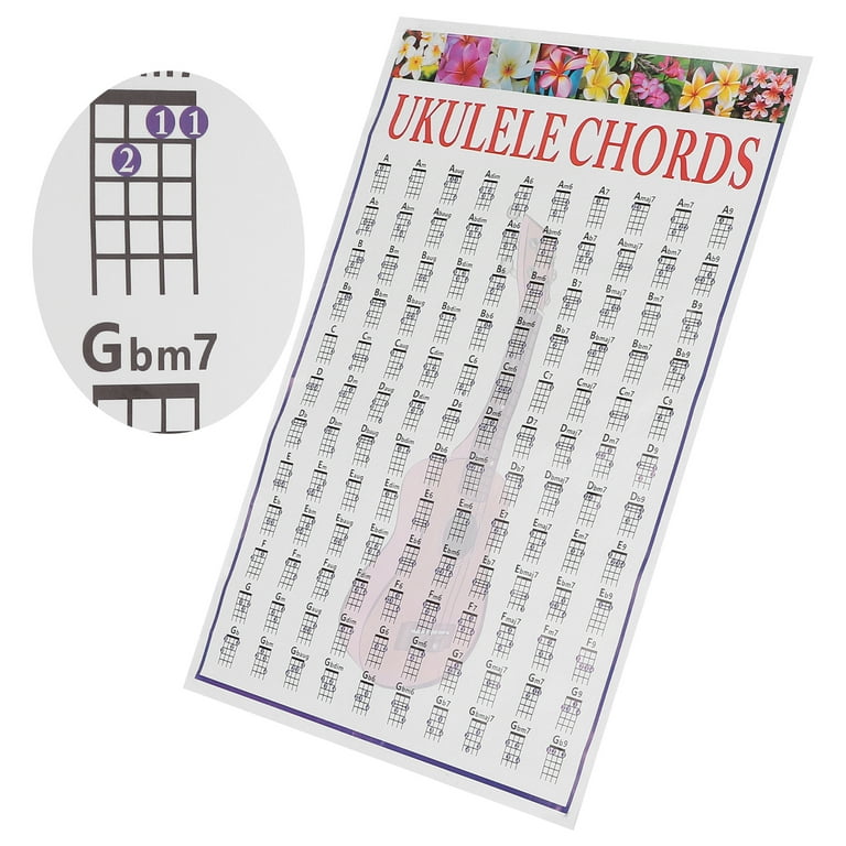 Ukulele Chord Chart For Beginners