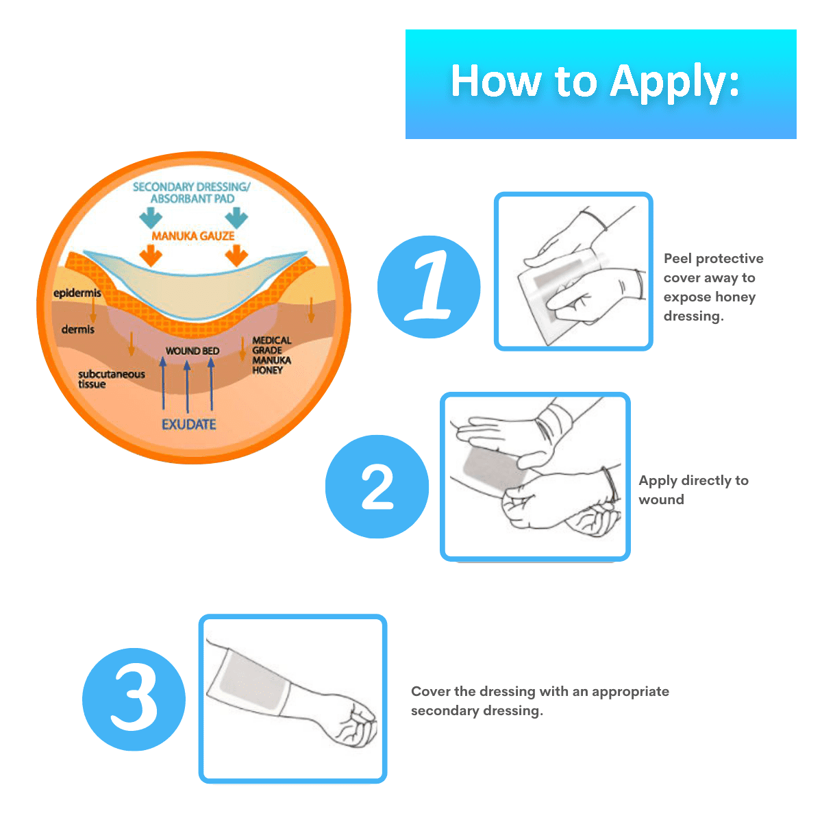 AWD Manuka Honey Gauze Dressing - 100% Impregnated | Ubuy Nepal