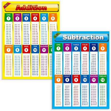Addition,Subtraction Table, Laminated Educational Posters,Math ...