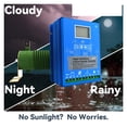 MPPT Charge Controller 5000w Solar & Wind Hybrid System 12v 24v & 24v ...