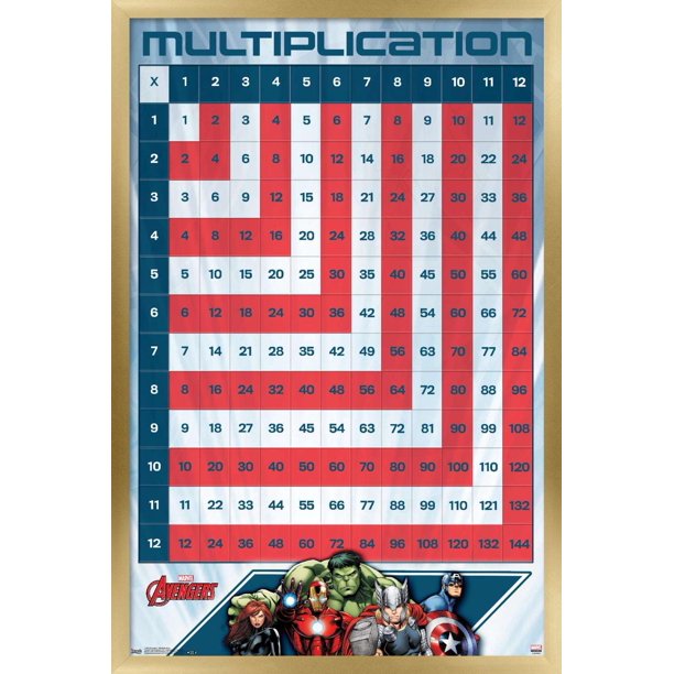 Marvel Comics - Avengers - Numbers - Multiplication Table Wall Poster ...