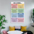 COMMA USAGE Grammar Chart - 8 Essential Rules, Visual Aid, Homeschool ...