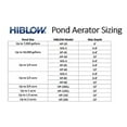 HIBLOW USA HP-100LL Pond Aerator, Septic Linear Air Pump, Quiet and ...