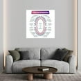 Teeth Numbers Dental Hospital Poster Canvas for Bedroom Living Room ...