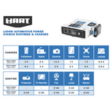 HART 20V 1000-Watt Max Automotive Power Inverter Kit, (1) 2.0Ah Lithium ...