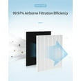 Fil-fresh Airmega 200M HEPA Filter for Coway AP-1512HH & Airmega 200M, 2 Deodorization Filters ...