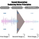 Caltero Acoustic Wall Panels,Sound Proof Panels Self Adhesive ...