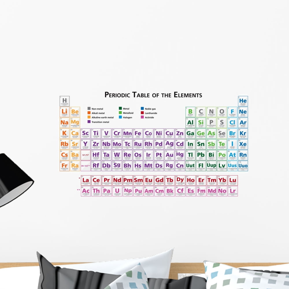 Periodic Table Elements Illustration Wall Mural Decal Sticker ...