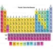 1/4 Sheet Cake - Periodic Table of Elements Birthday - Edible Cake ...