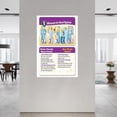 Your 5 Moments for Hand Hygiene Poster Hospital Bathroom Hand Hygiene ...